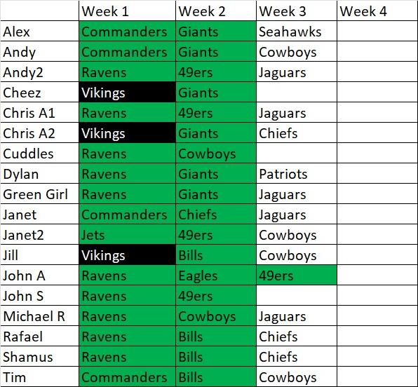 nfl-survivor-pool