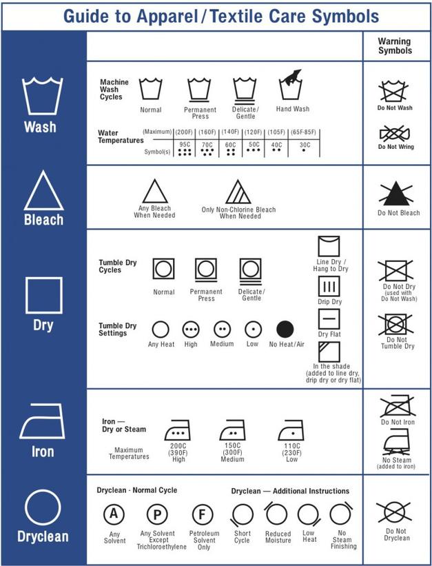 CARE LABEL GUIDE CARE LABEL GUIDE