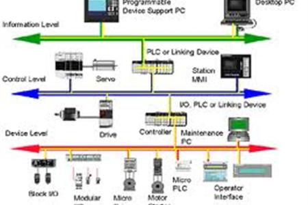 Control Panel Design / Installation
