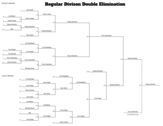 Union County Country Club in Anna, Il