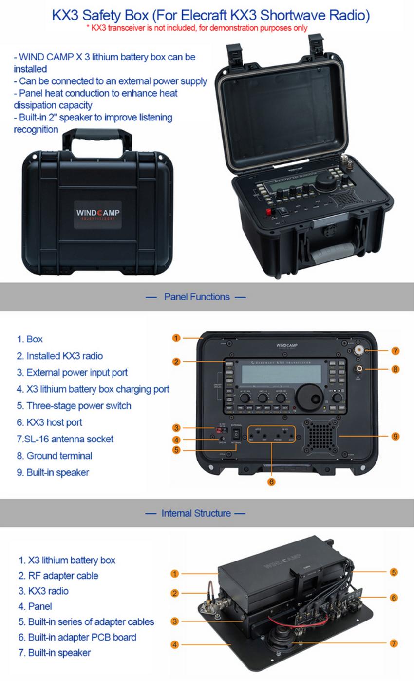 Shortwave Radio listening Guide