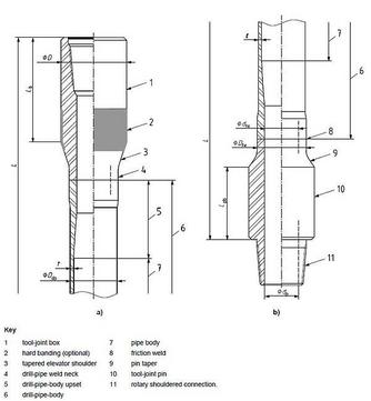 Drill Pipe