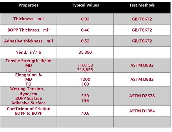 Constuction BOPP Metallic