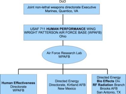 Psychotronic Brain Manipulation From a Distance - Patented Mind Control ...