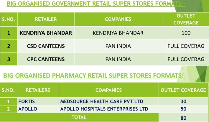 Distribution Network