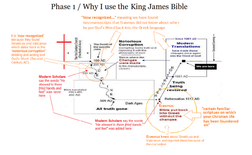 Bible Teaching - instruction In The Word of God