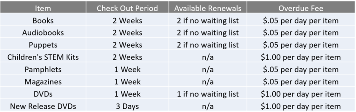Our Library Services