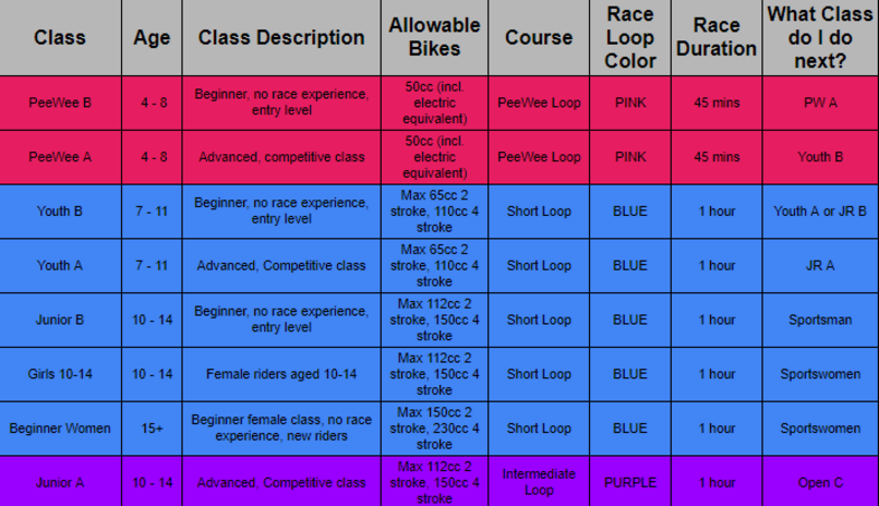 Race Classes