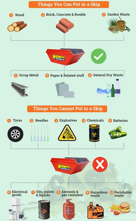 What can I put in my skip? What can I put in my skip?