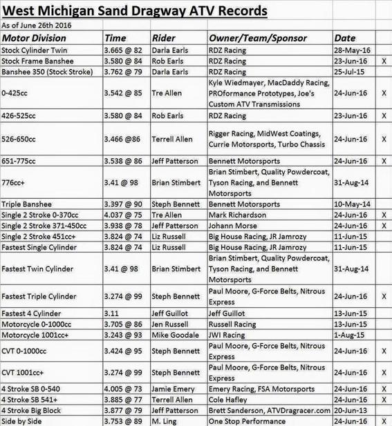 ATVDragRacer.com Home Page