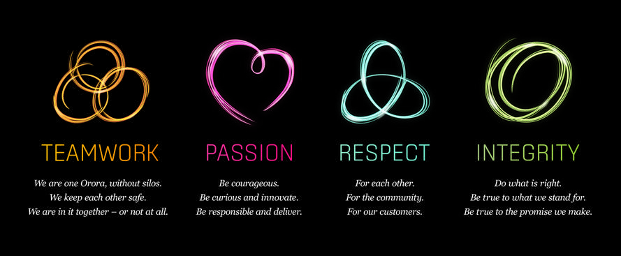 Home [www.orora.group]