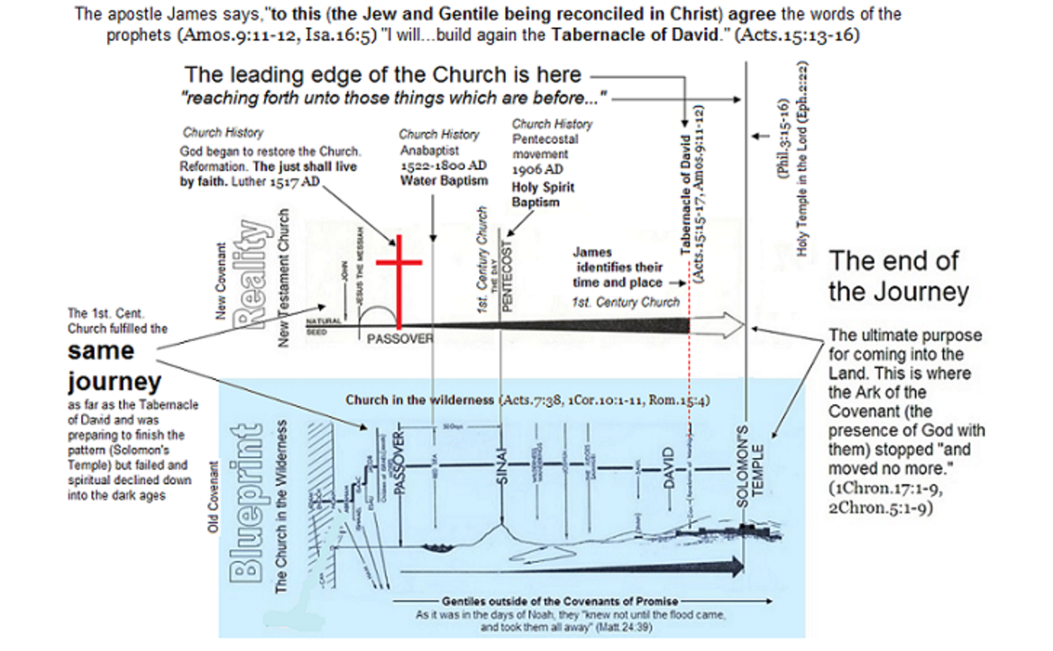 Bible Teaching - instruction In The Word of God