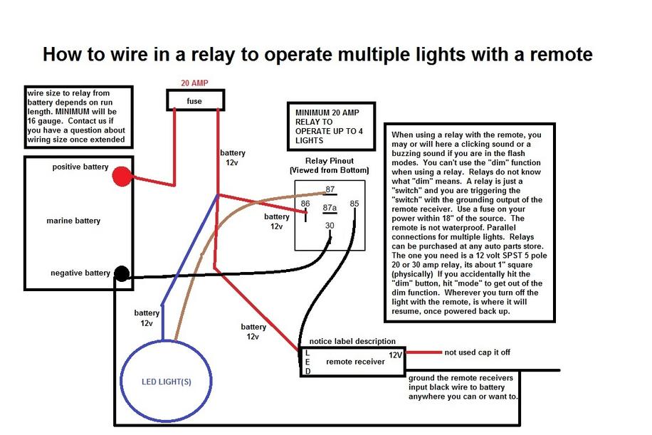 Remote Control Help Video