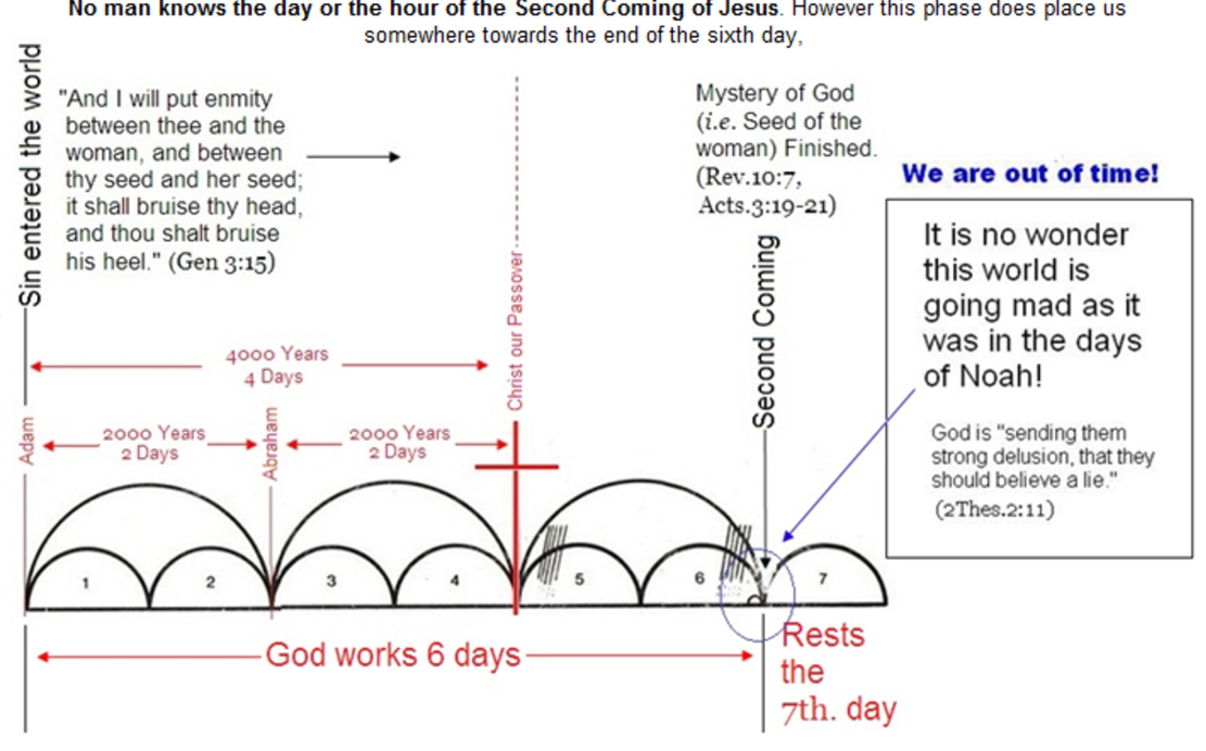 Bible Teaching - instruction In The Word of God