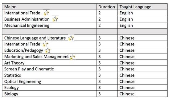 Jiangsu Normal University