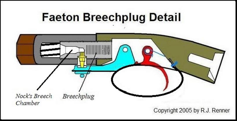 FAETON UNDERHAMMER RIFLE