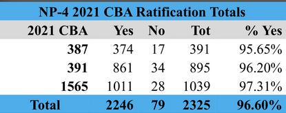 Home [www.local391.org]