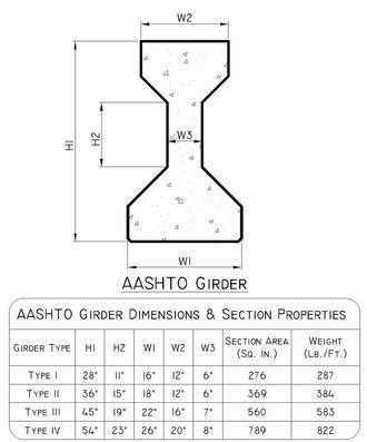 Pre-Stressed Girders