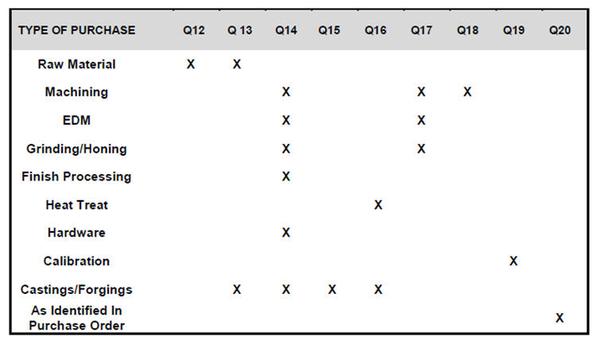 Purchase Order Clauses