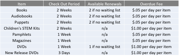 Our Library Services