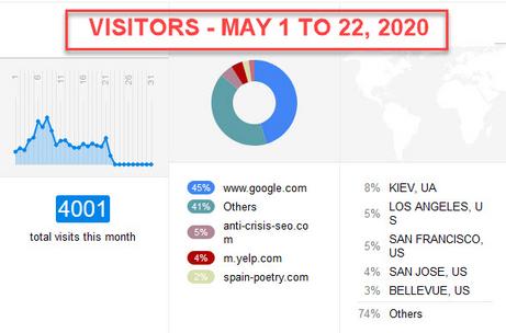 California Flower Shippers, Inc. Home Page
