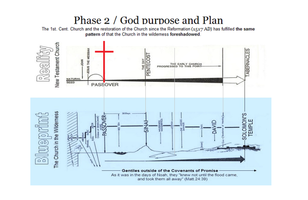 Bible Teaching - instruction In The Word of God