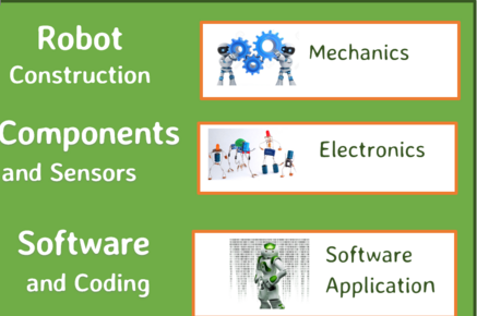 Kids Robot Academy - Kids Robot Academy in Miami, Robot camp