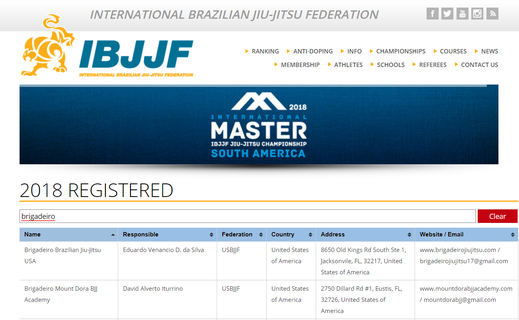 IBJJF Approved Academy