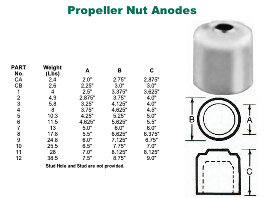 Propeller Nut Anodes
