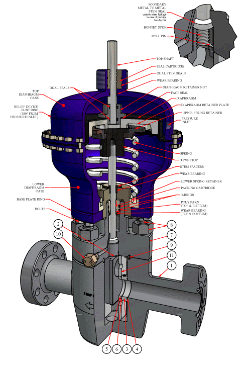 API Wellhead Division | Sierra Petro