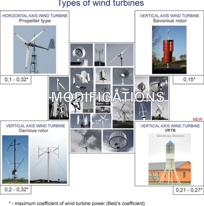 Research and Development