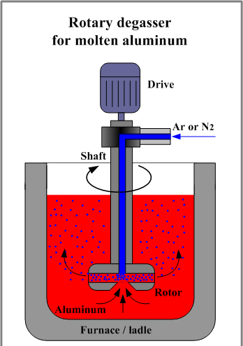 Graphite Carbon Product Faridabad - Graphite Carbon India Faridabad