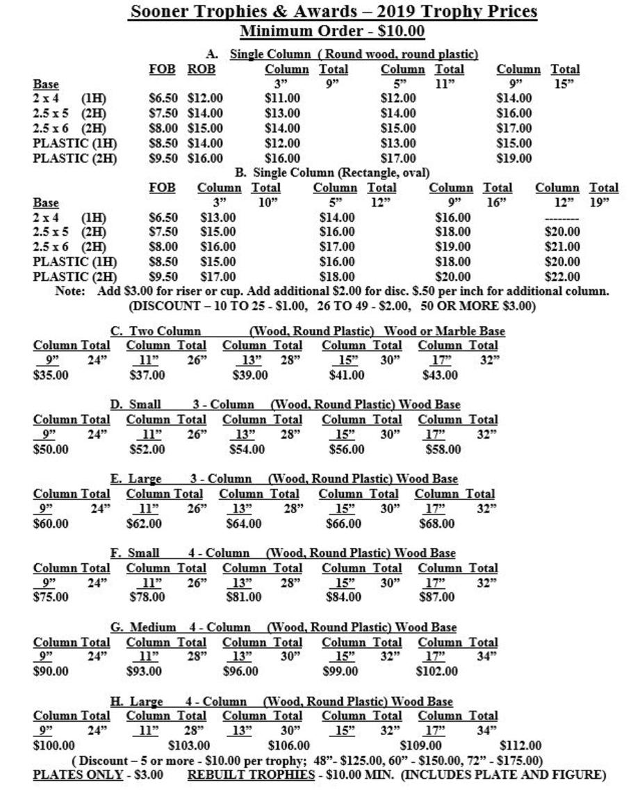 Trophy Prices