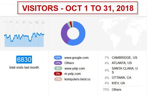 California Flower Shippers, Inc. Home Page