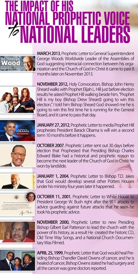 National Prophetic Voice