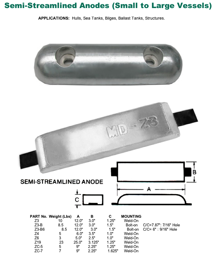 Semi-Streamlined Anodes
