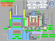 Process Controls