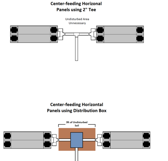 Illustrations of the T & J Panel System