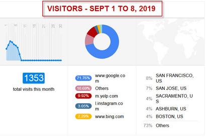 California Flower Shippers, Inc. Home Page