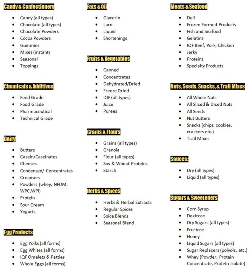 Bulk Buy USA buys and sells a vast range of food ingredients & products