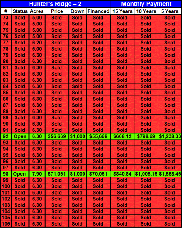 Tennessee Land For Sale By Owner - Tennessee, Land Sale, Tennessee