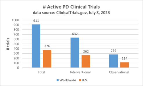 Home [www.pdtrialtracker.info]