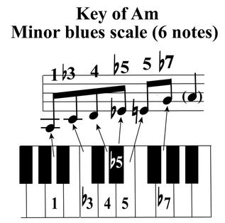 Blues Piano Lessons