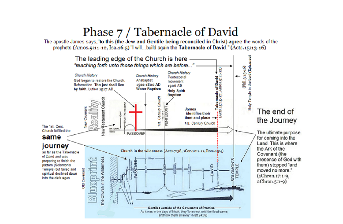 Bible Teaching - instruction In The Word of God