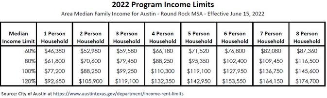 Information about affordable home ownership