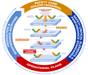 EPC365 - Risk Monitor and Process Safety Management