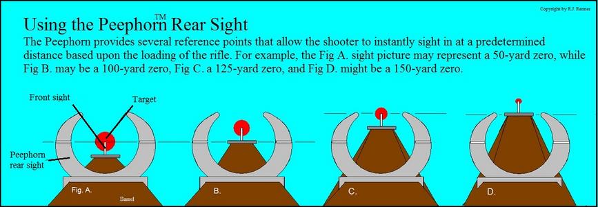 FAETON UNDERHAMMER RIFLE