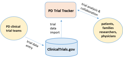 Home [www.pdtrialtracker.info]