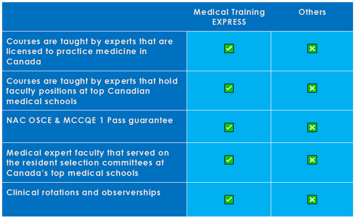 Medical Training Express