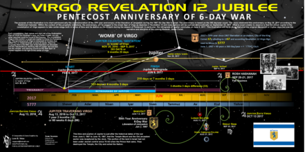 Eschatology Charts-34